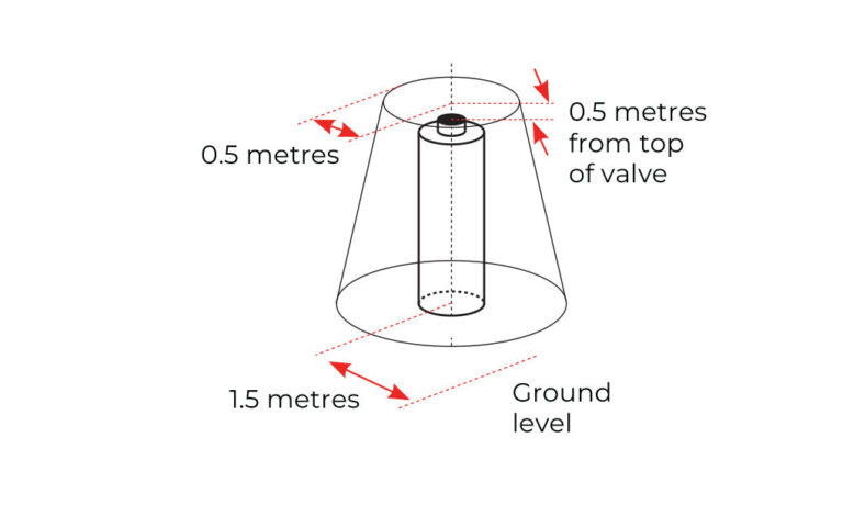 LPG bottle basics - Rockgas