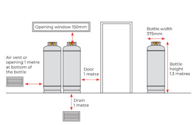 LPG bottle basics - Rockgas