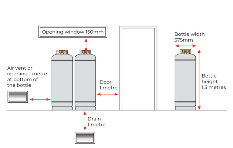LPG bottle basics - Rockgas